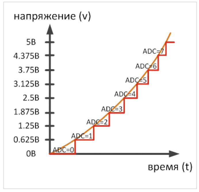 Тензодатчики и тензорезисторы для вендинговых аппаратов и современной РЭА